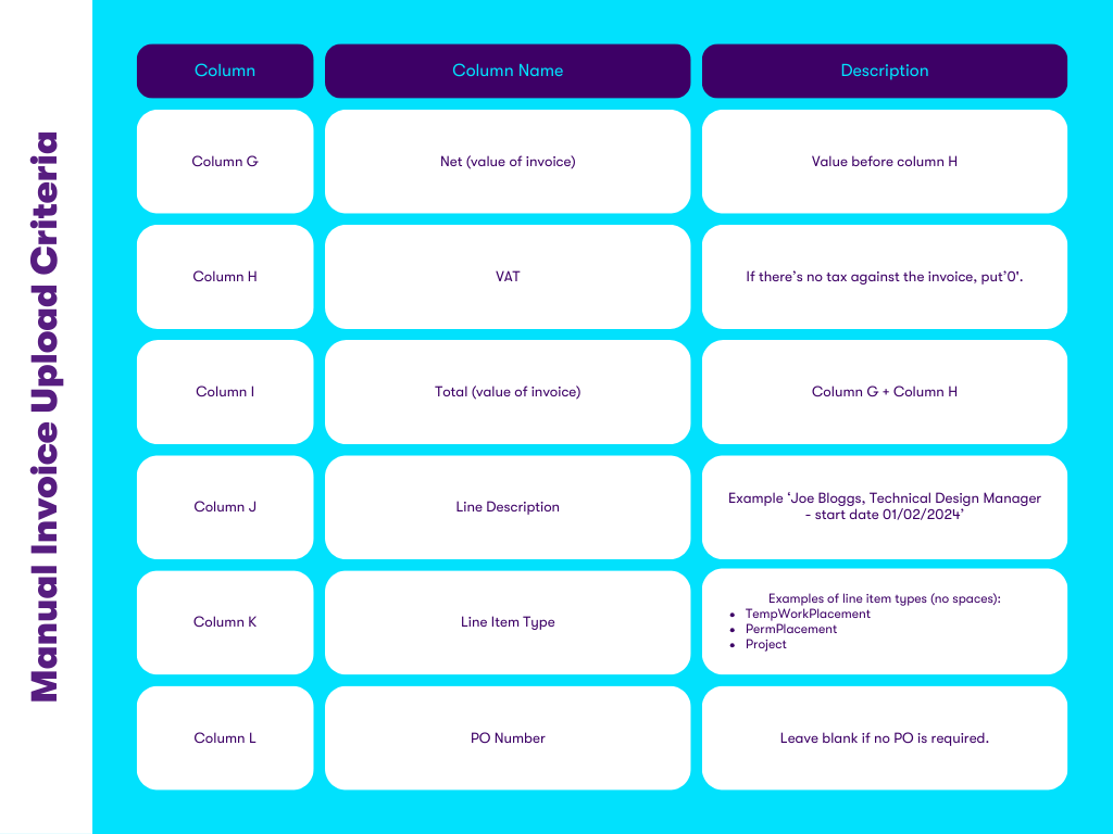 Importing Manual Invoices